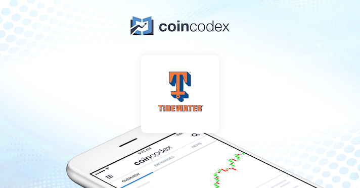 Tidewater (TDW) Stock Forecast & Price Prediction 2026–2030 | CoinCodex